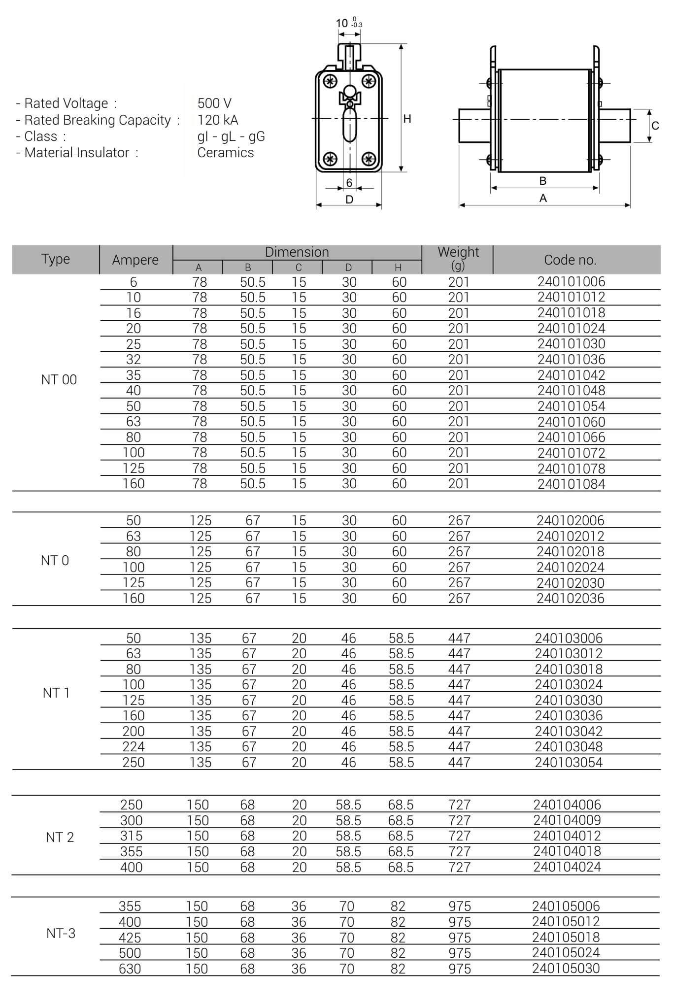 Product Detail - NT Fuses | GAE